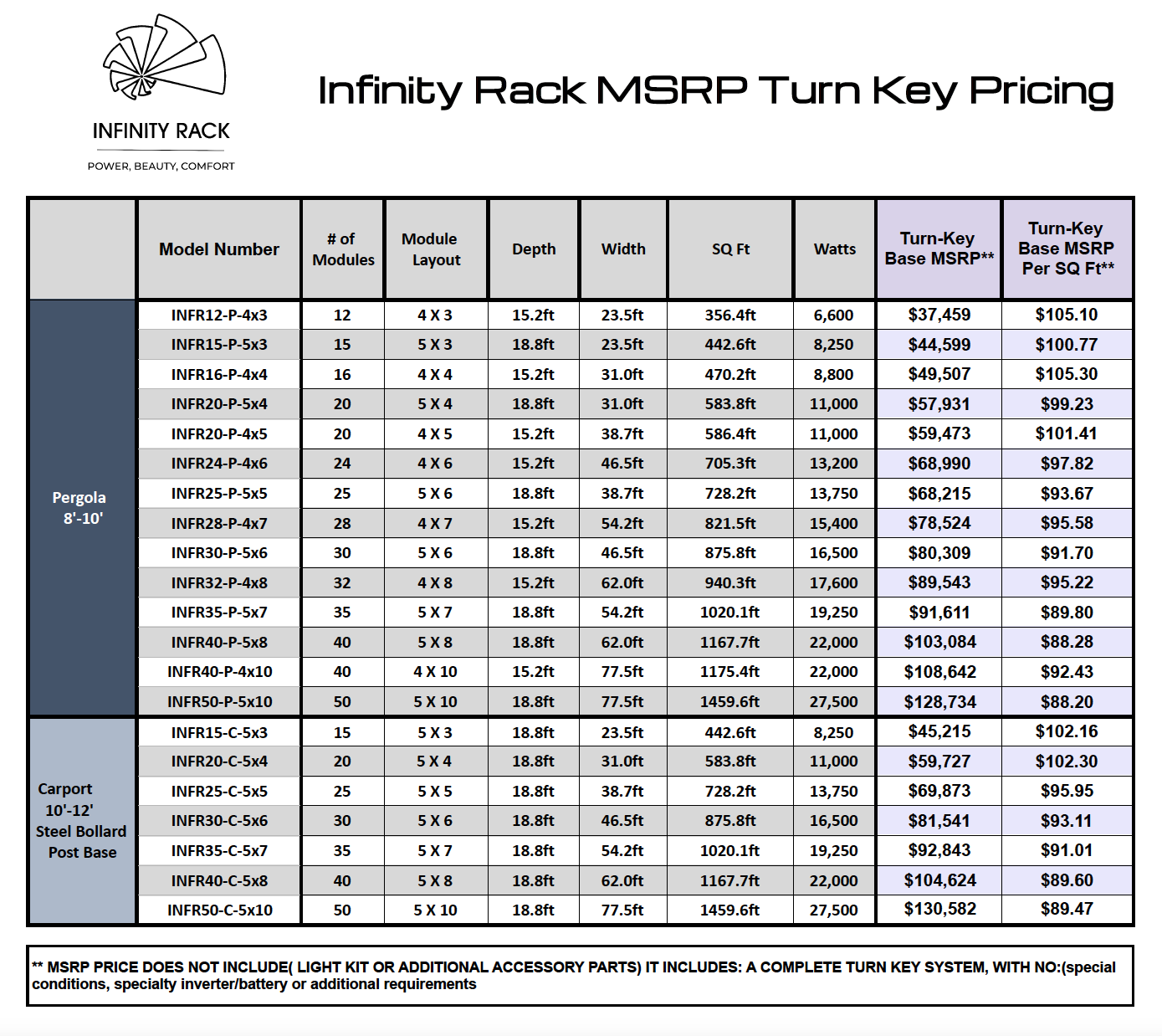 Infinity Rack Configurations » Infinity Rack
